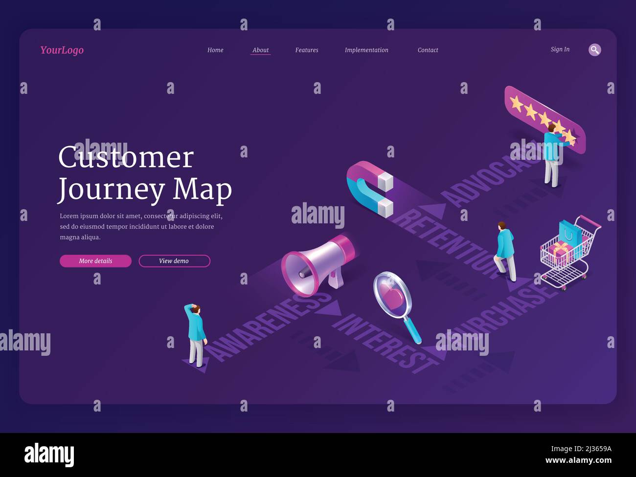 Customer journey map isometric landing page. Process of shopper ... Customer journey map isometric landing page. Process of shopper ...