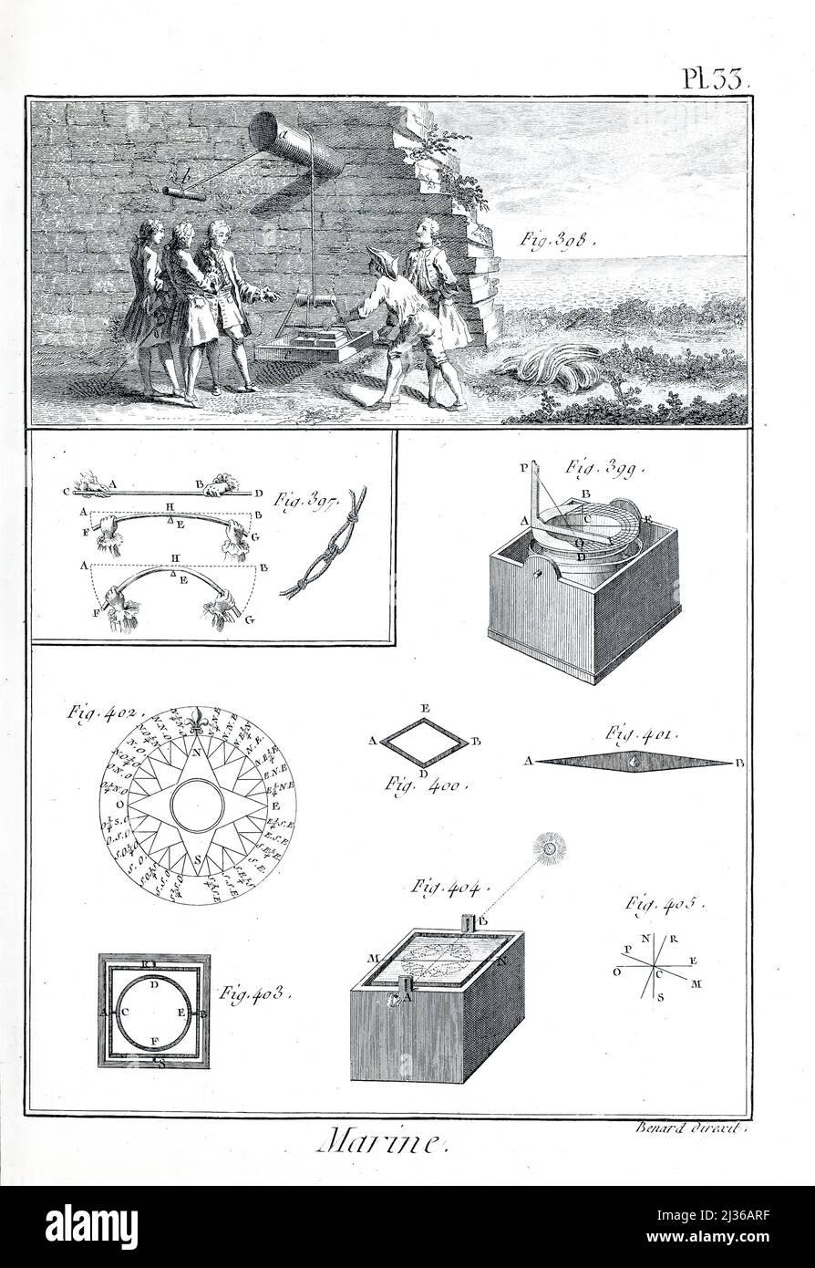 Navigational techniques hi-res stock photography and images - Alamy