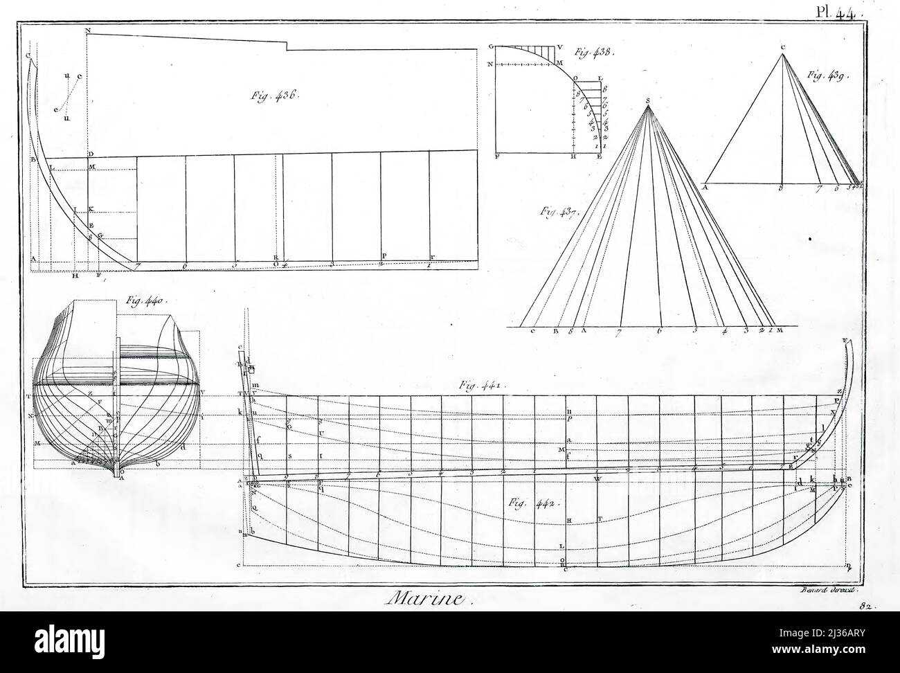 Ship design and blueprints From the Encyclopédie méthodique Maritime ...
