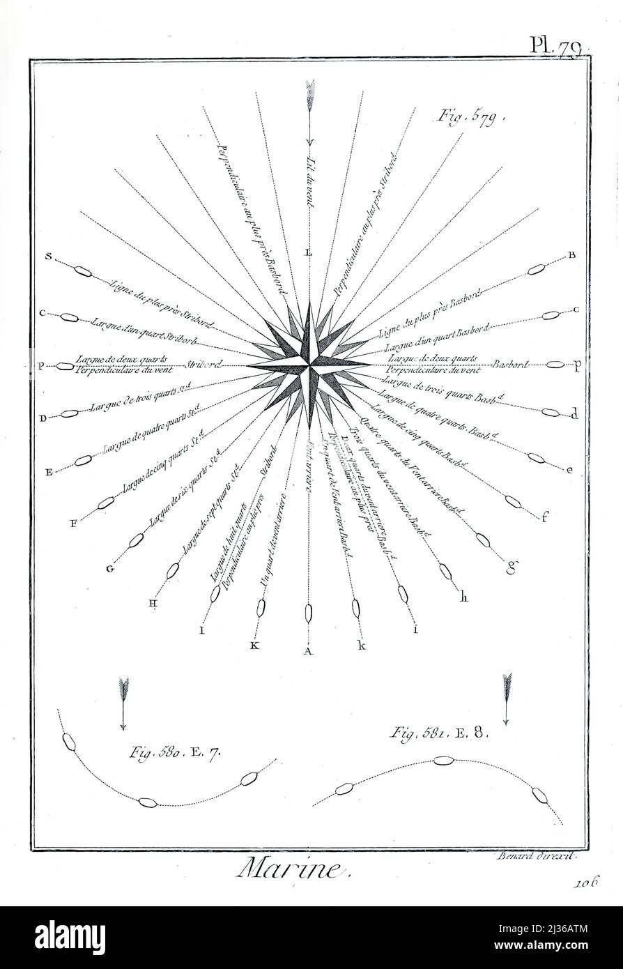 Compass rose Navigational tool and techniques From the Encyclopédie ...
