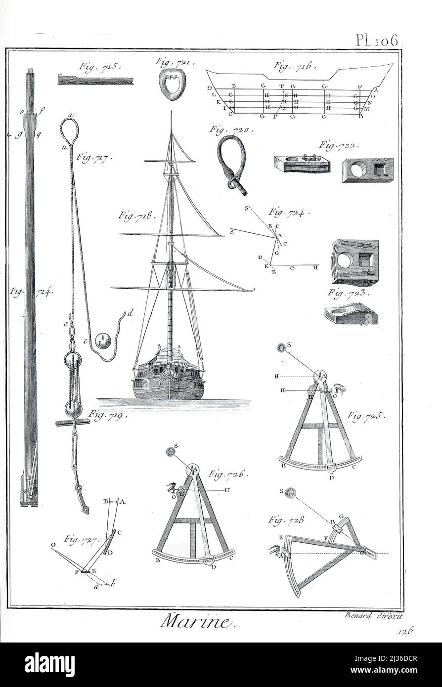 18th Century ship designs From the Encyclopédie méthodique Maritime ...
