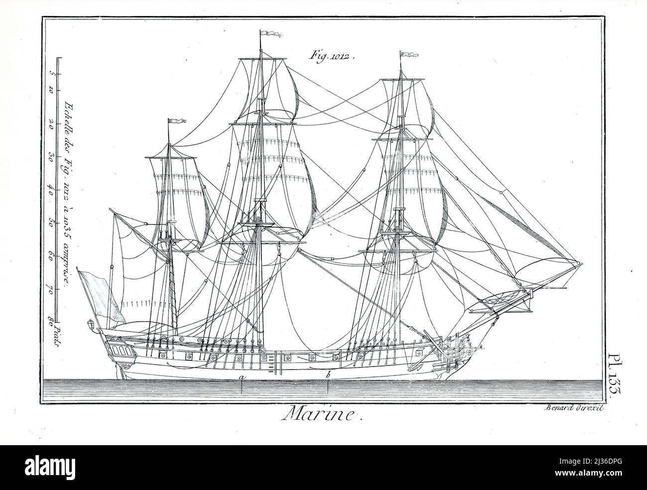 18th Century ship designs From the Encyclopédie méthodique Maritime ...