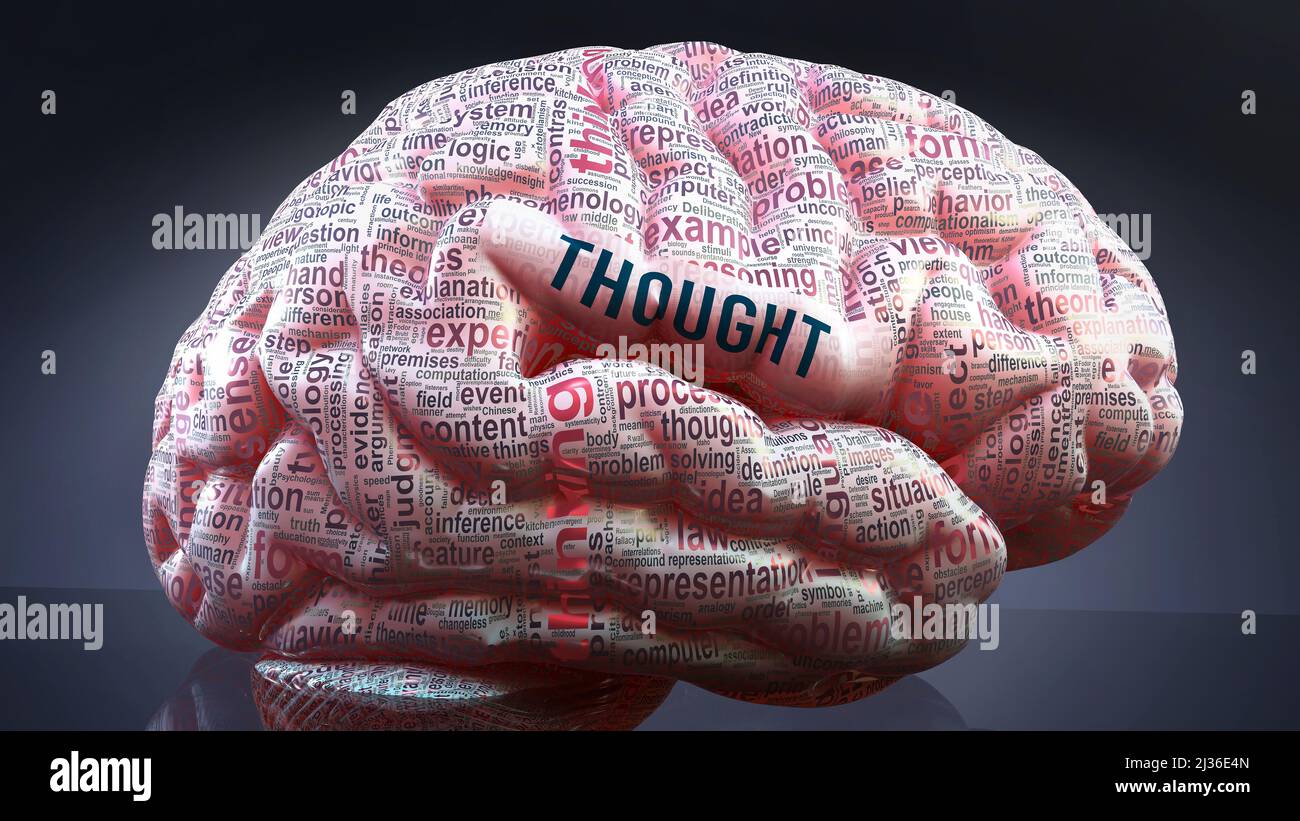 Thought in human brain, hundreds of crucial terms related to Thought ...