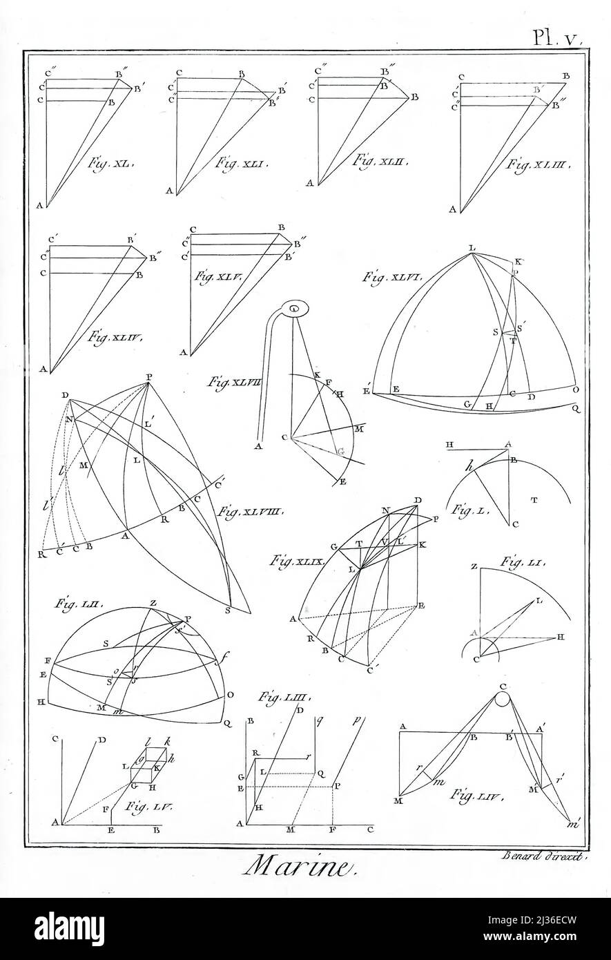 Ship body angle calculating, designing and shaping From the ...