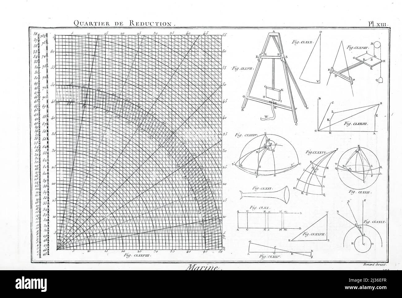 Ship body angle calculating, designing and shaping From the ...