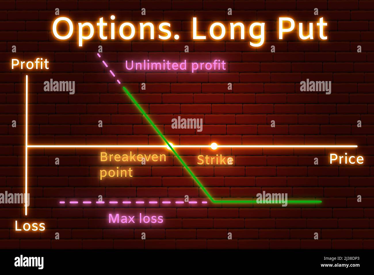 Neon graph of Long Put options strategy in the financial market. Neon ...