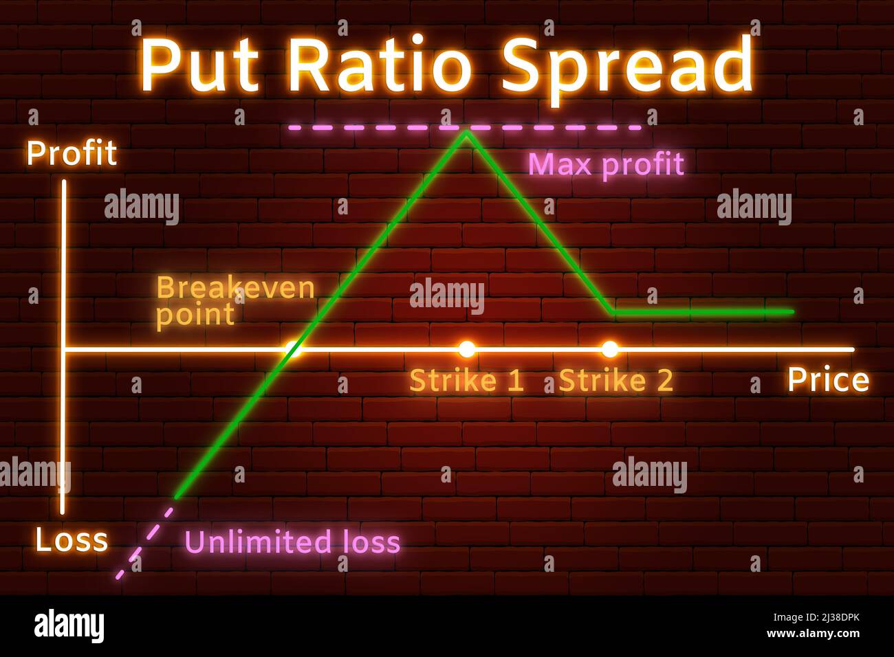 Neon graph of Put Ratio Spread options strategy in the financial market ...
