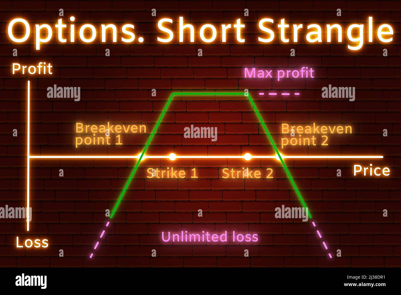 Neon graph of Short Strangle options strategy in the financial market ...