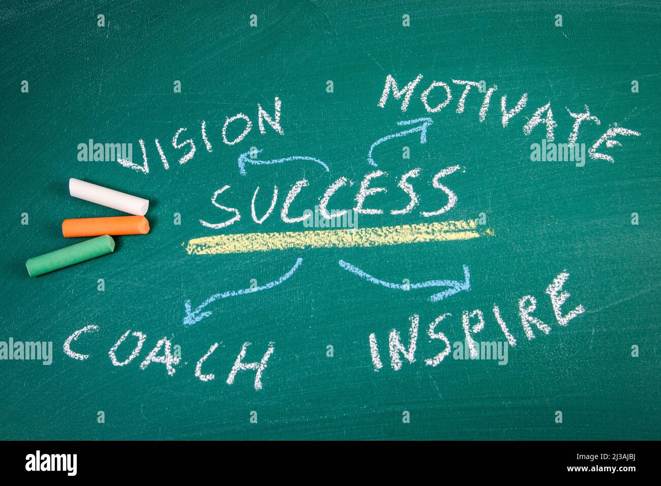 Success. Business and education concept. Green chalk board background ...