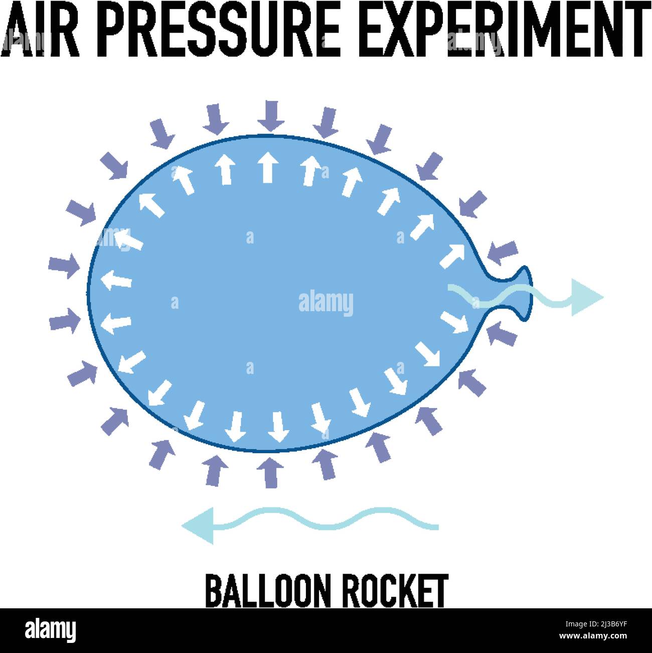 Air pressure experiment with balloon rocket illustration Stock Vector ...
