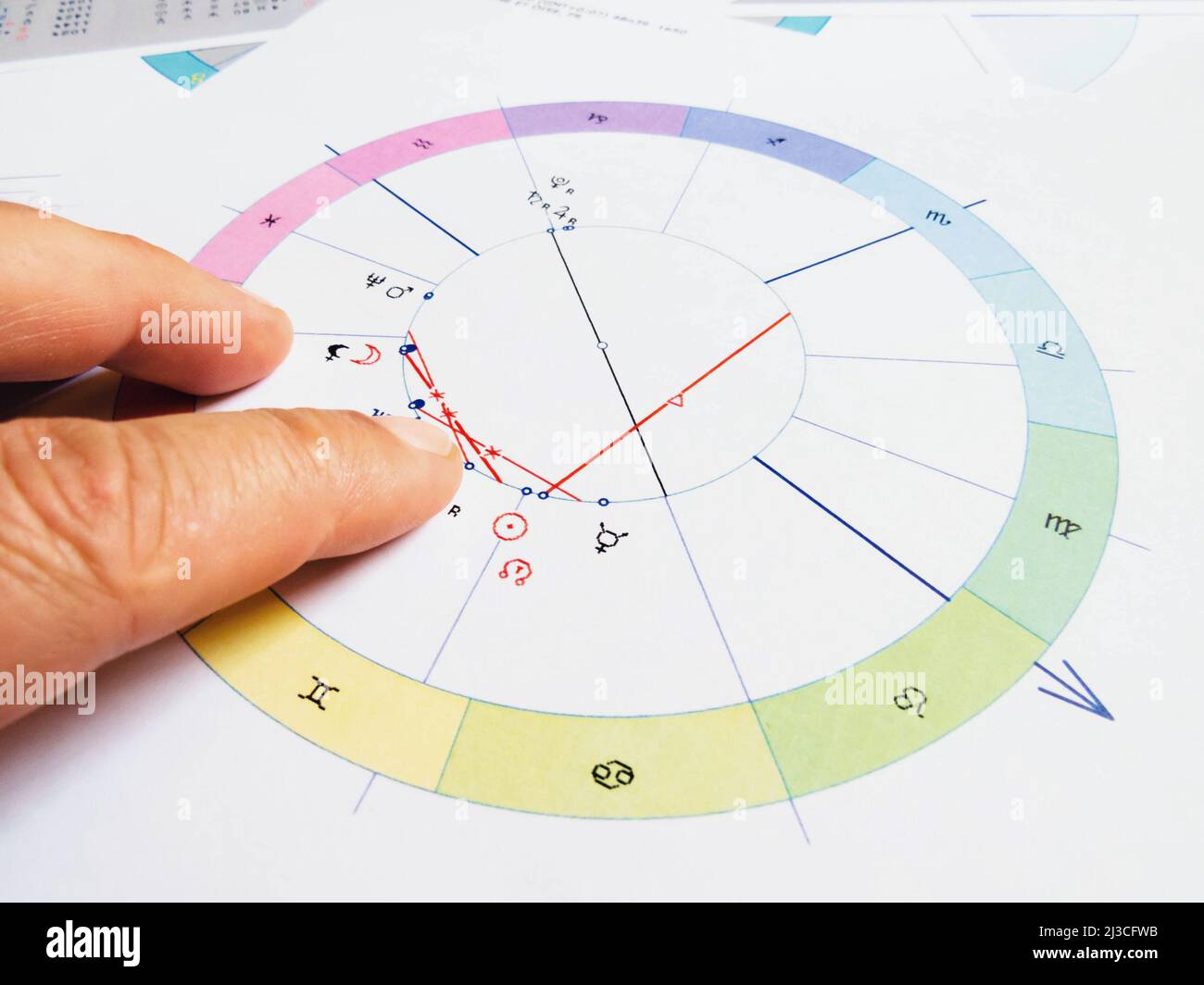Chart Table For Planets