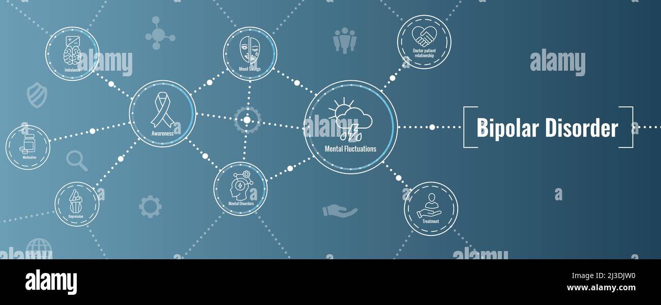 Bipolar Disorder or Depression BP Icon Set and Web Header Banner Stock ...