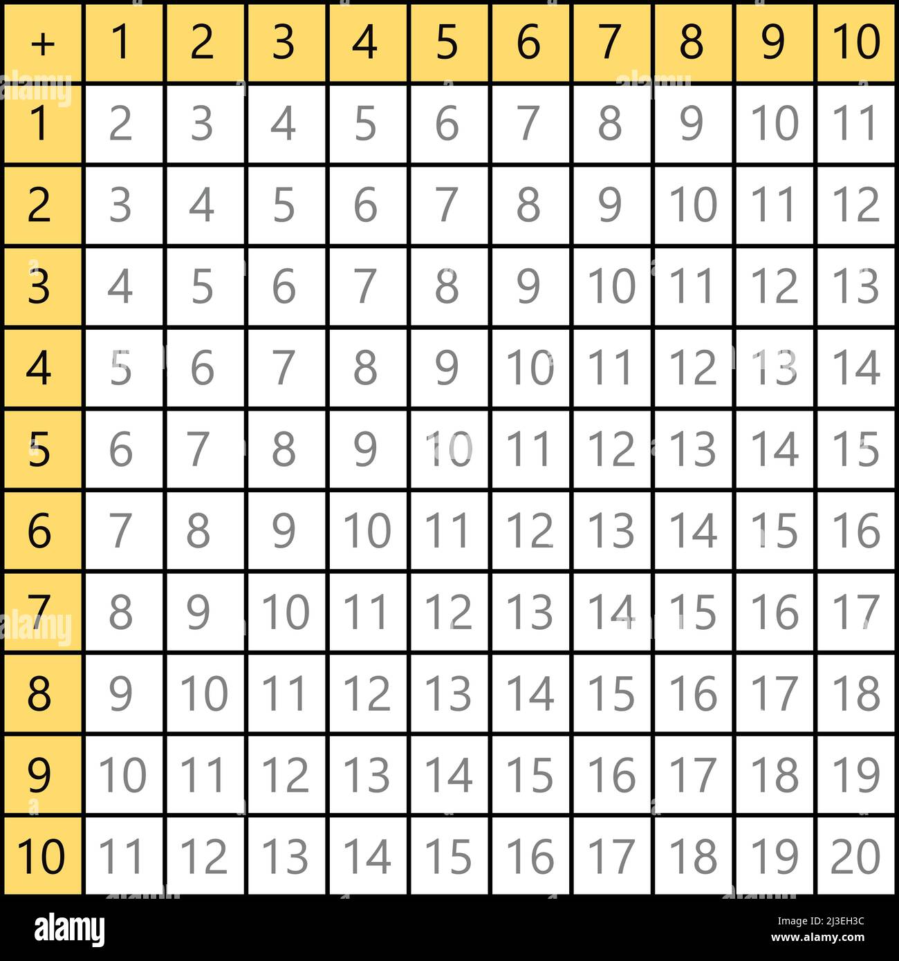 Addition tables. School vector illustration with cubes on white ...