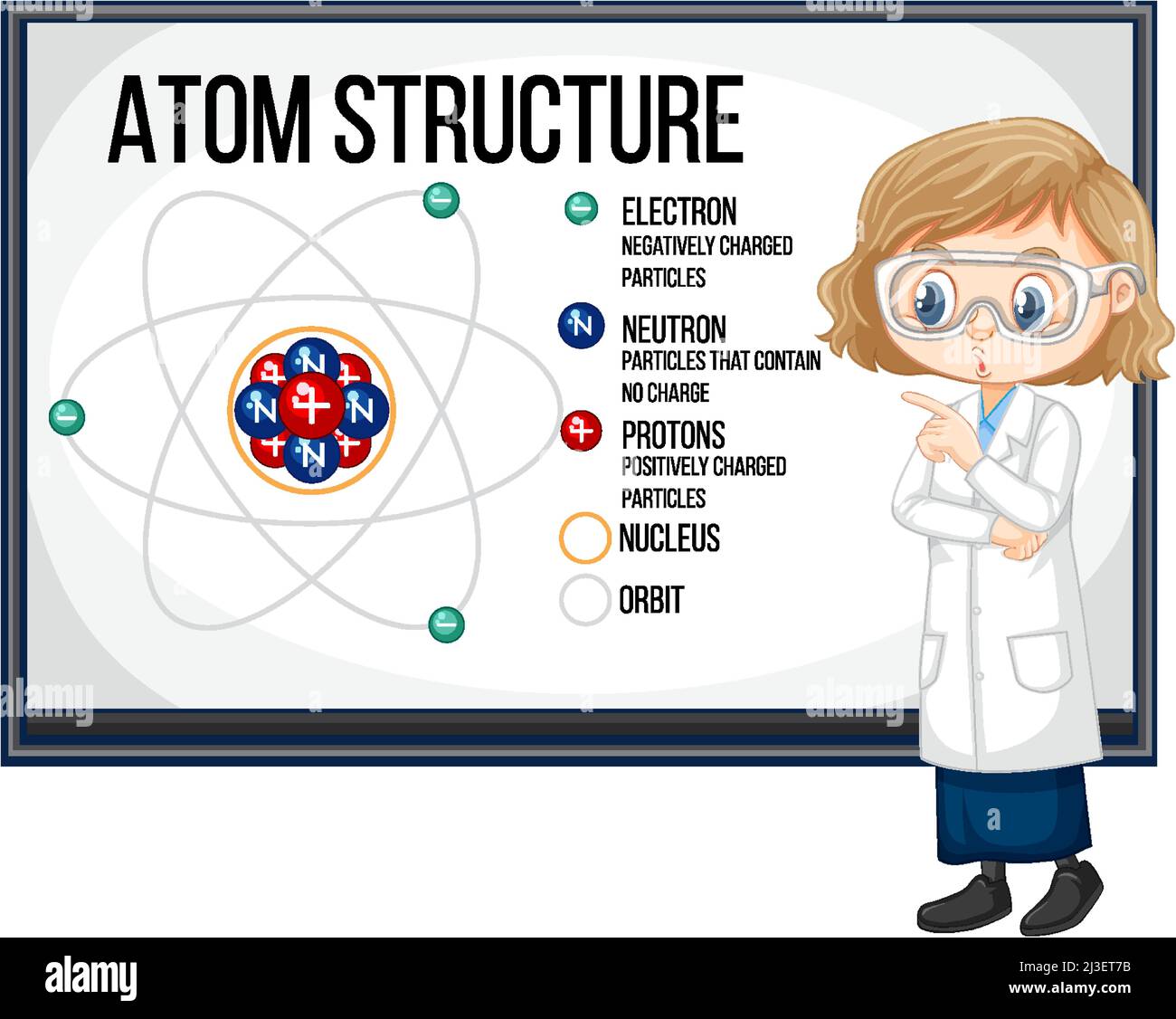 Scientist girl explaining atom structure of static electricity ...
