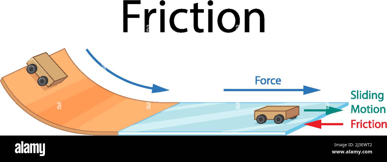 Static Friction Examples For Kids