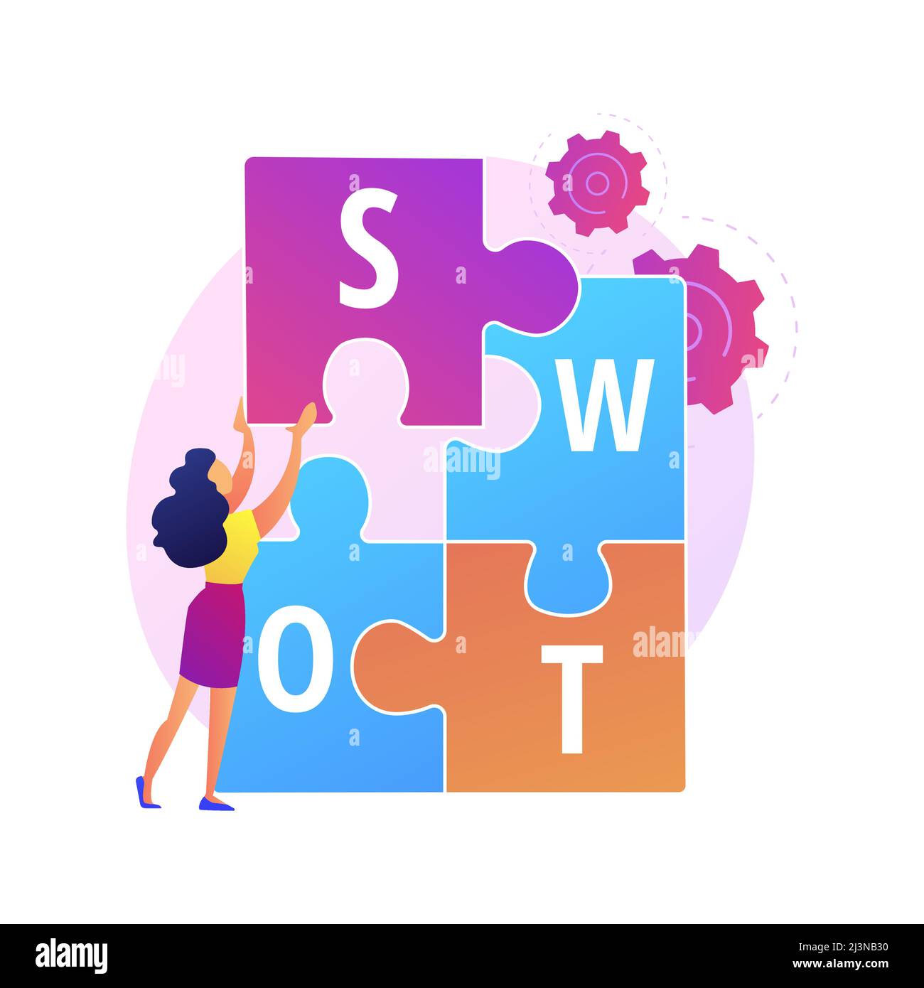 SWOT analysis. Strengths and weaknesses, threats and opportunities ...