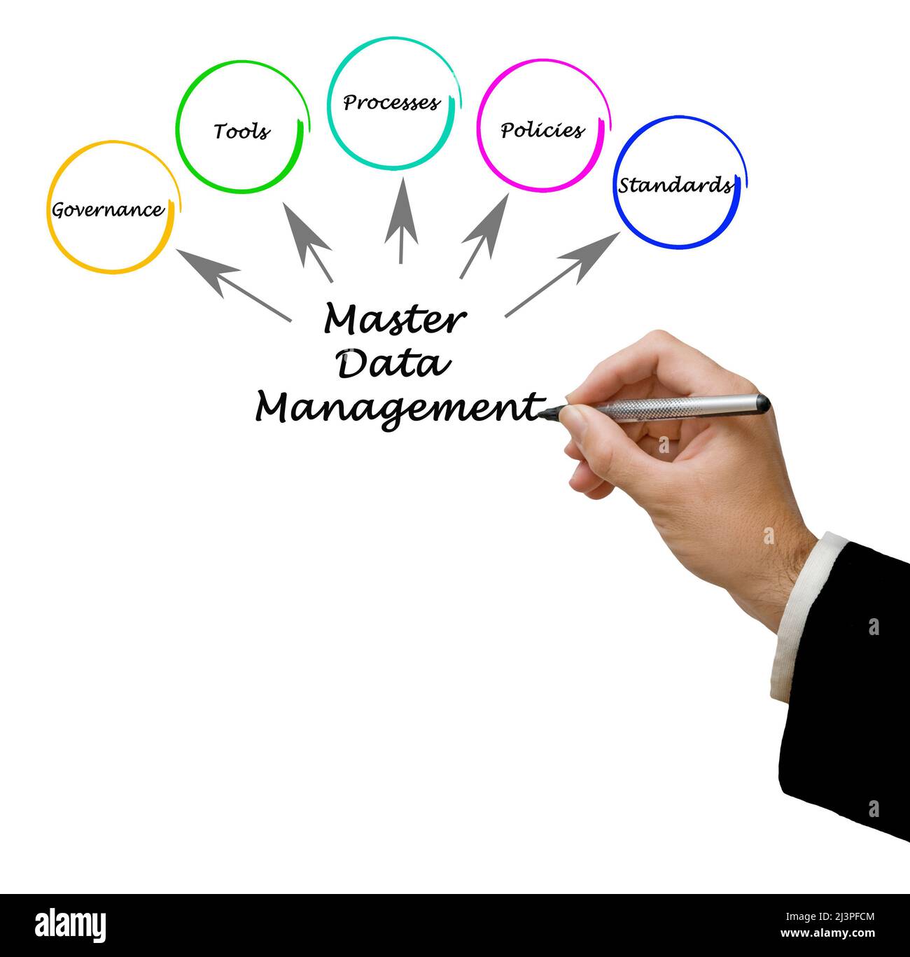 Man Presenting Master Data Management Stock Photo - Alamy