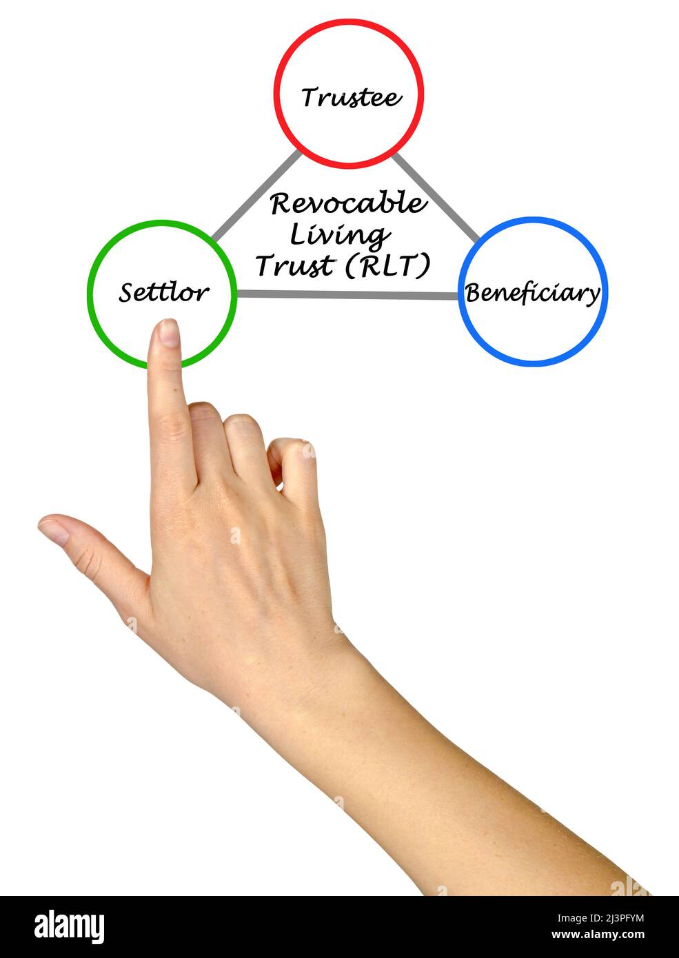 Rlt virtual hi-res stock photography and images - Alamy