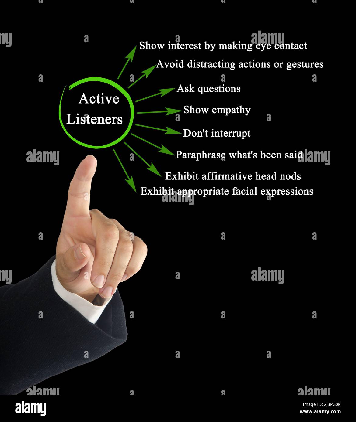 Presenting Characteristics of Active Listeners Stock Photo - Alamy