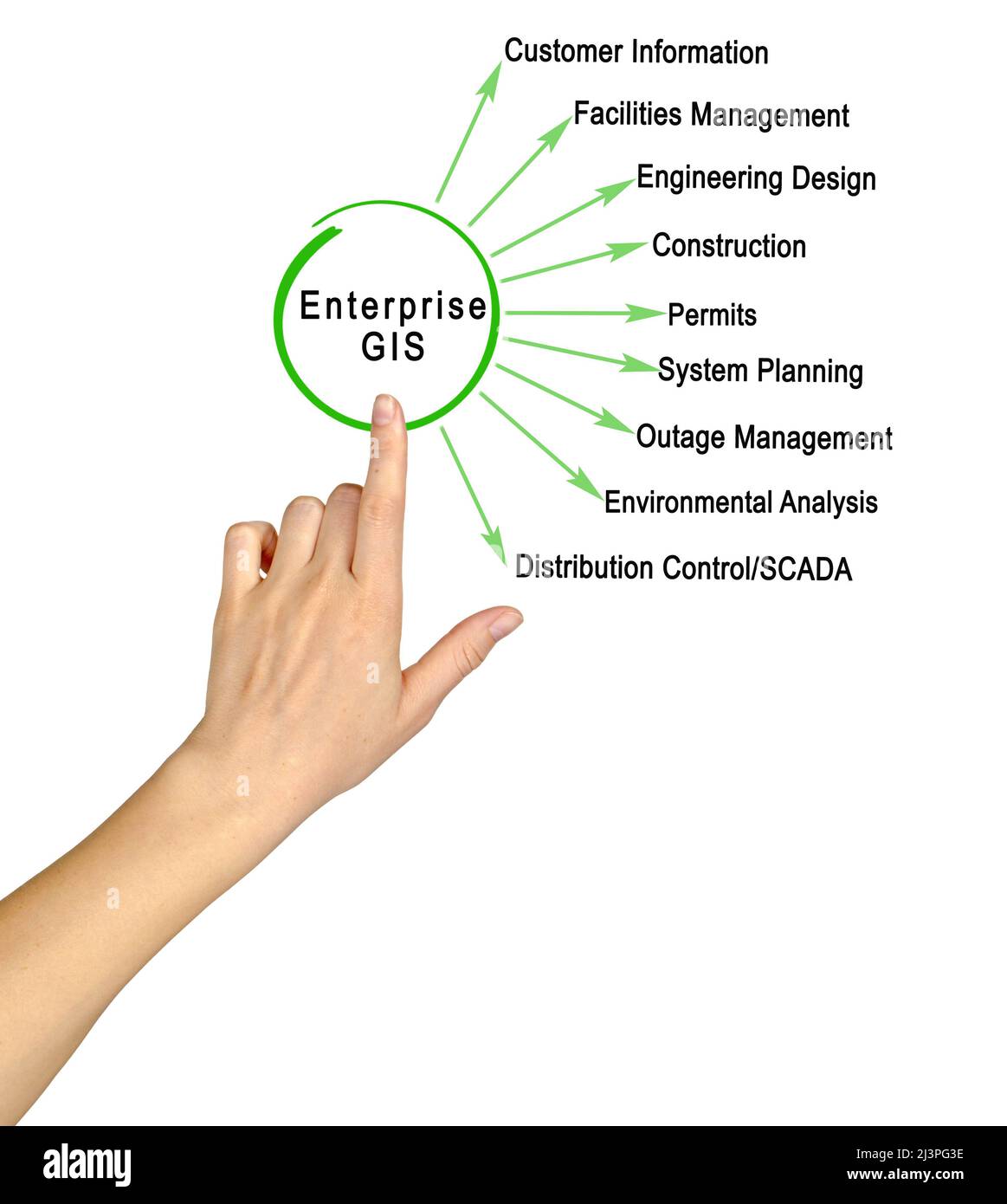 Scada diagram hi-res stock photography and images - Alamy