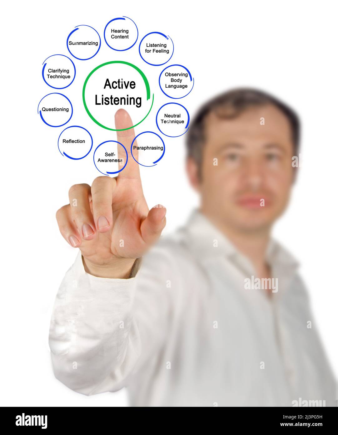 Ten Ways to Active Listening Stock Photo - Alamy