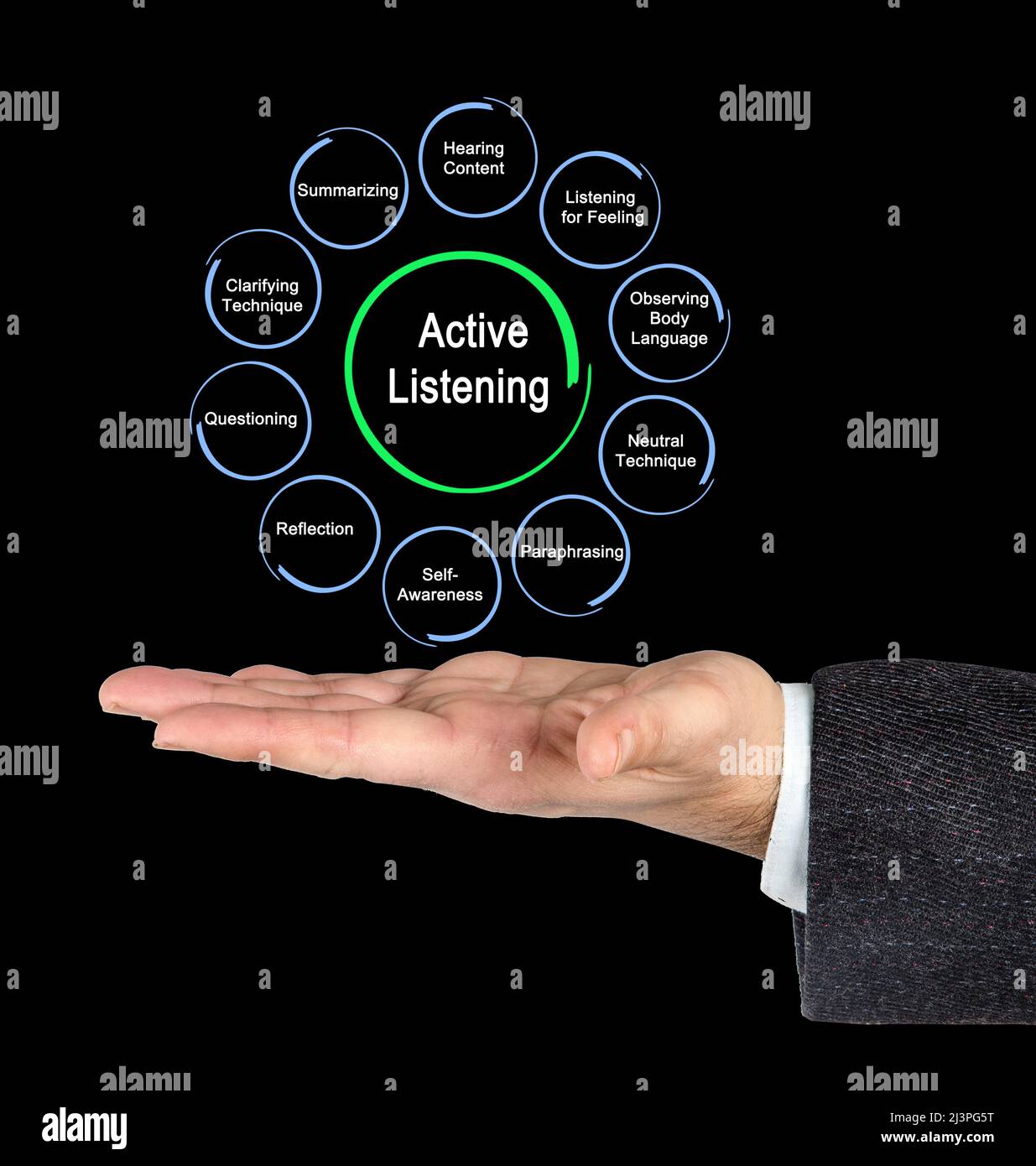 Active listening and paraphrasing hi-res stock photography and images ...