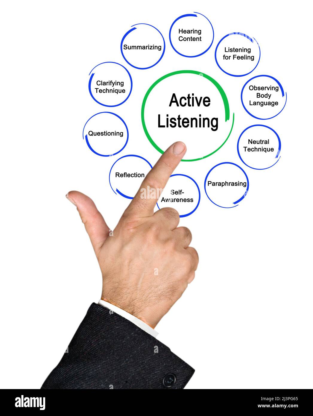 Ten Ways to Active Listening Stock Photo - Alamy