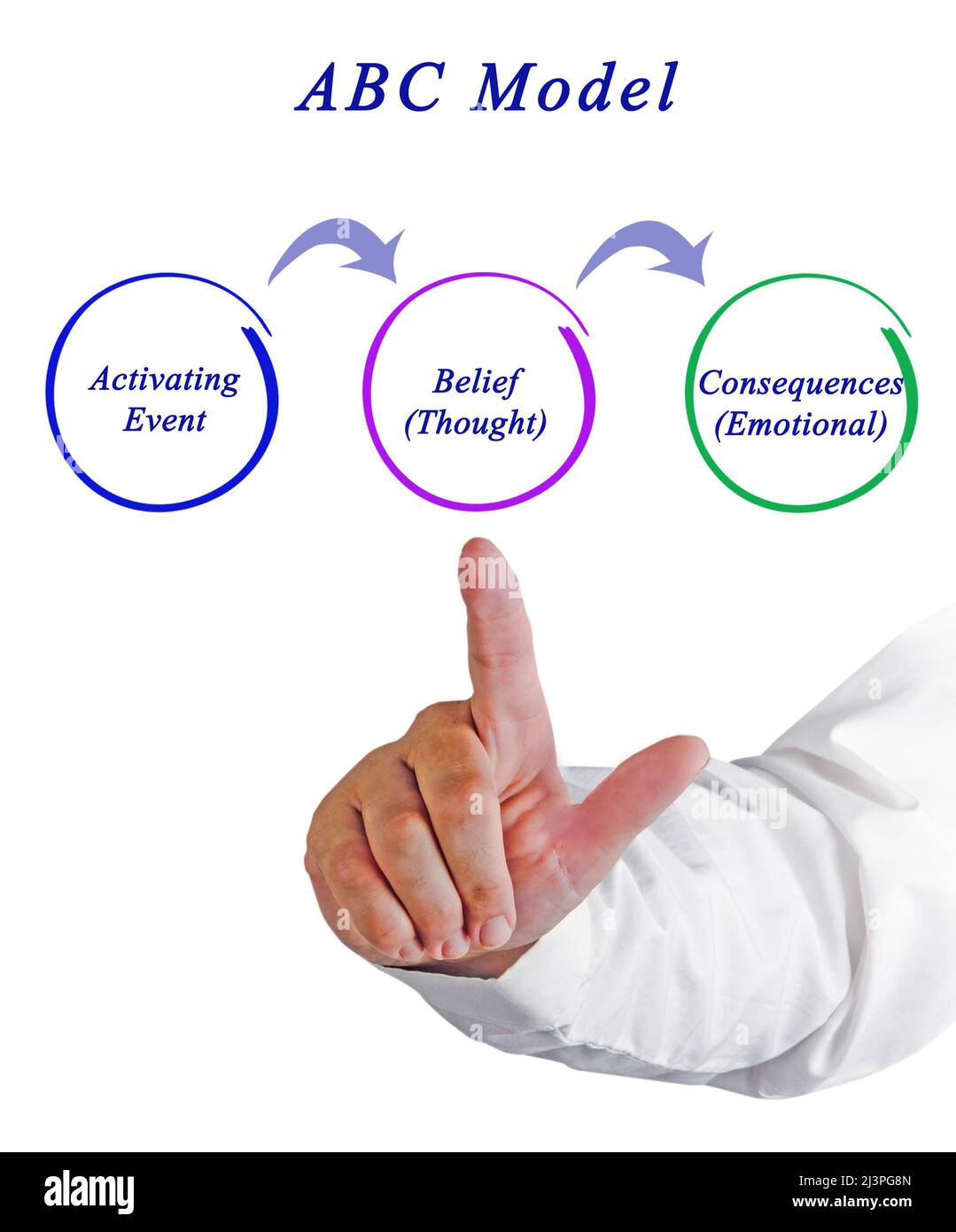 Presentation of Components of ABC Model Stock Photo - Alamy