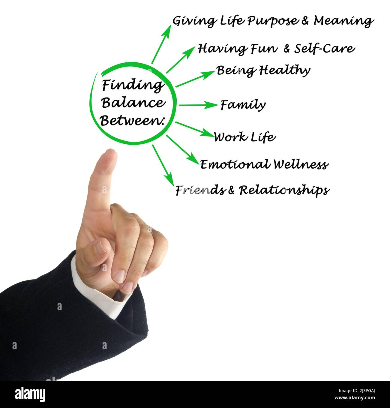Finding life purpose hi-res stock photography and images - Alamy