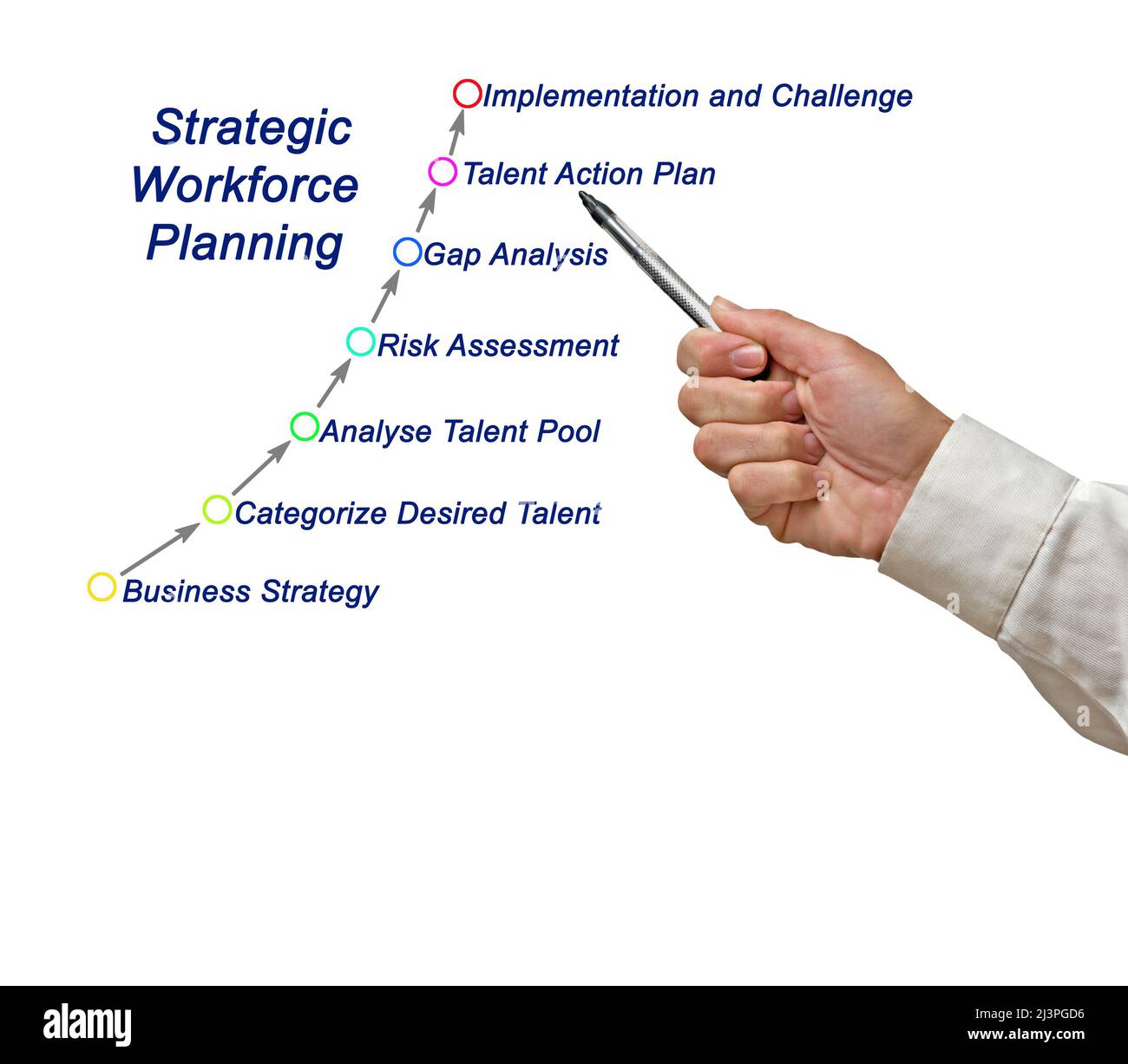 Workforce assessment hi-res stock photography and images - Alamy