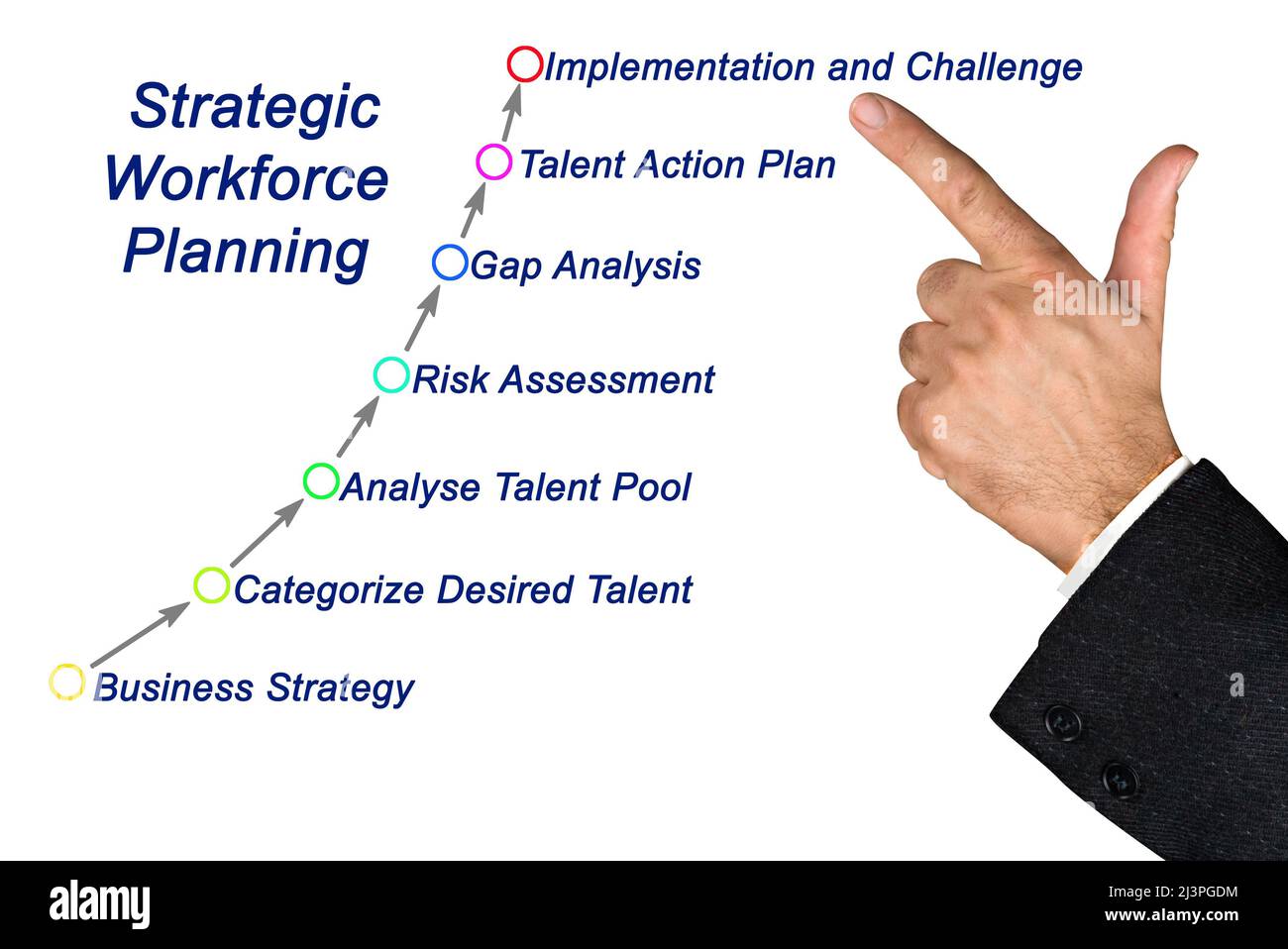 Workforce planning hi-res stock photography and images - Alamy