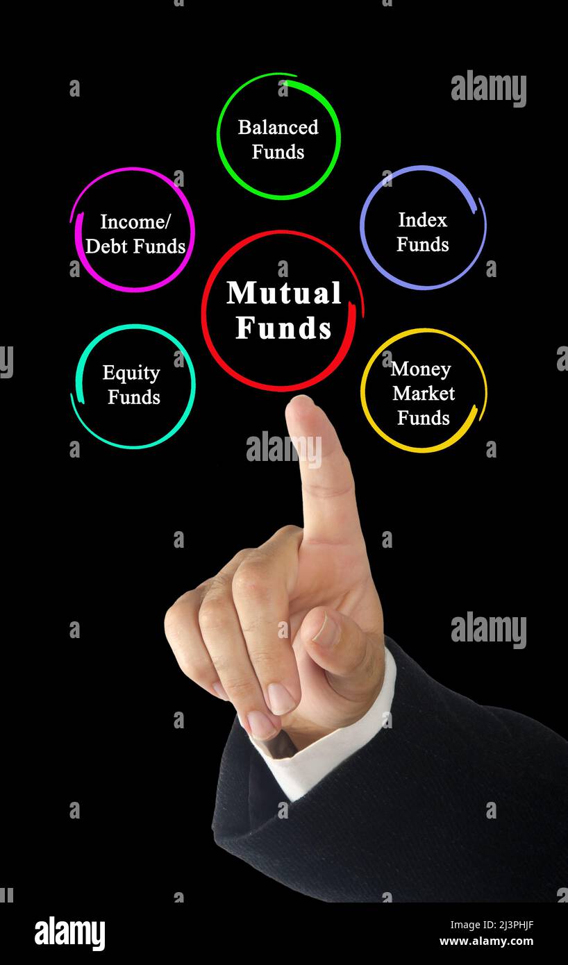Five types of Mutual Funds Stock Photo - Alamy