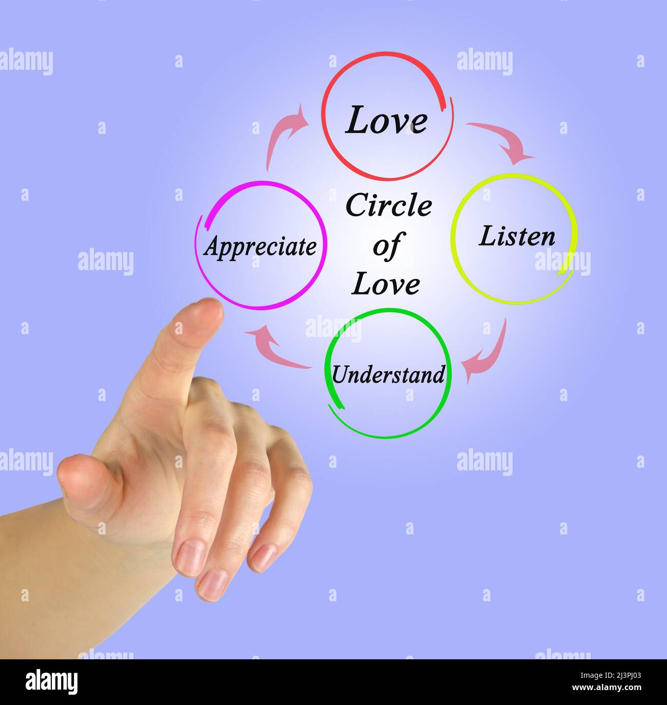 Steps in Circle of Love Stock Photo - Alamy