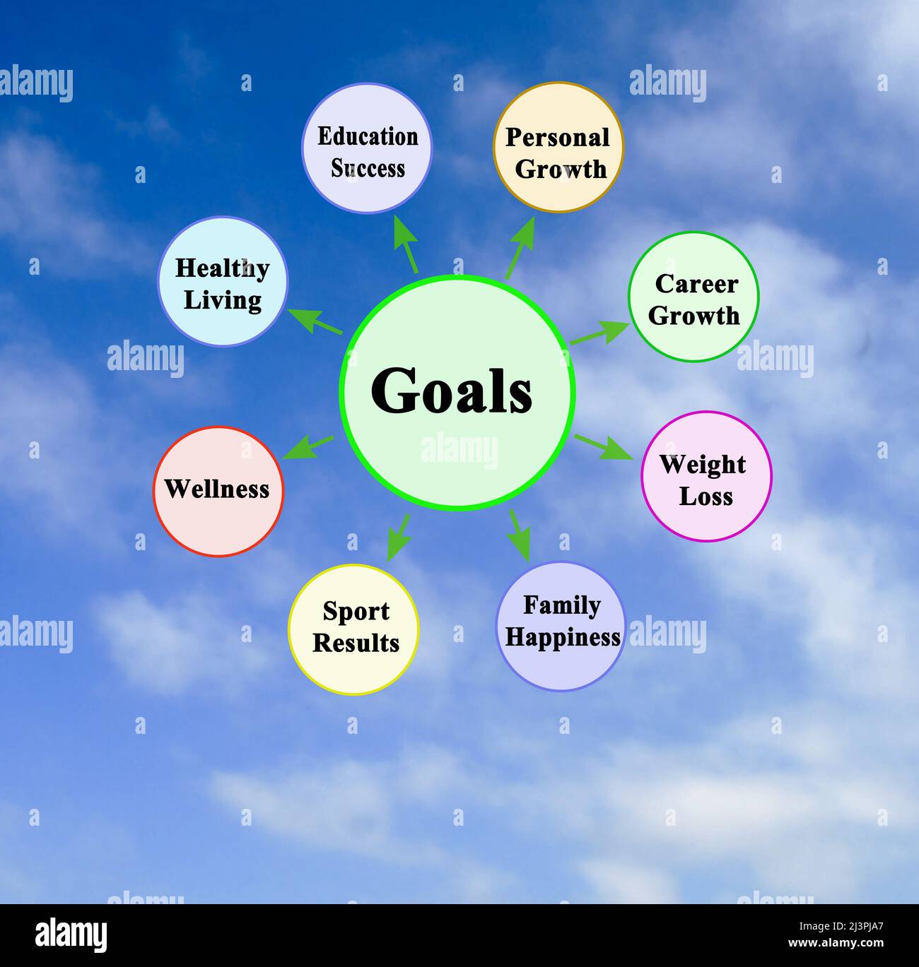 Eight Life Goals Stock Photo - Alamy