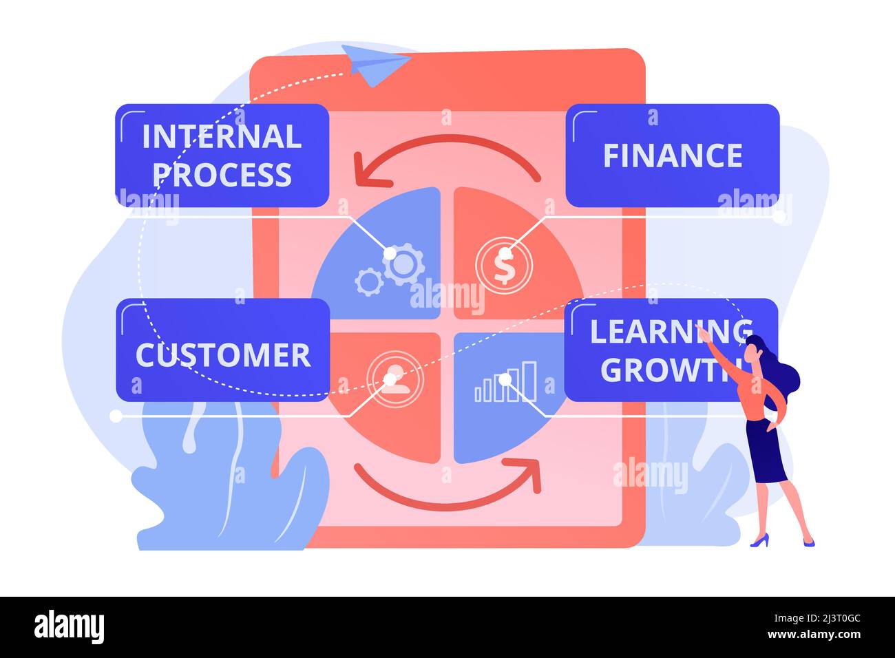 Businesswoman standing at balanced scorecard reflecting performance ...