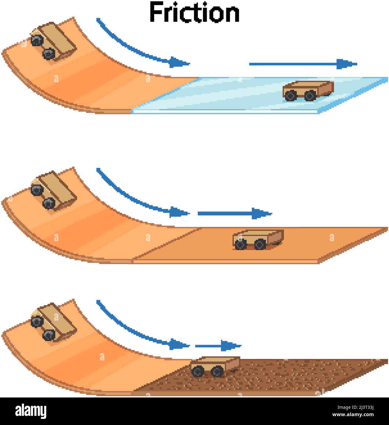 Friction of different surfaces illustration Stock Vector Image & Art ...