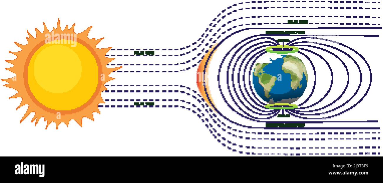 Earth's magnetic field poster illustration Stock Vector Image & Art - Alamy
