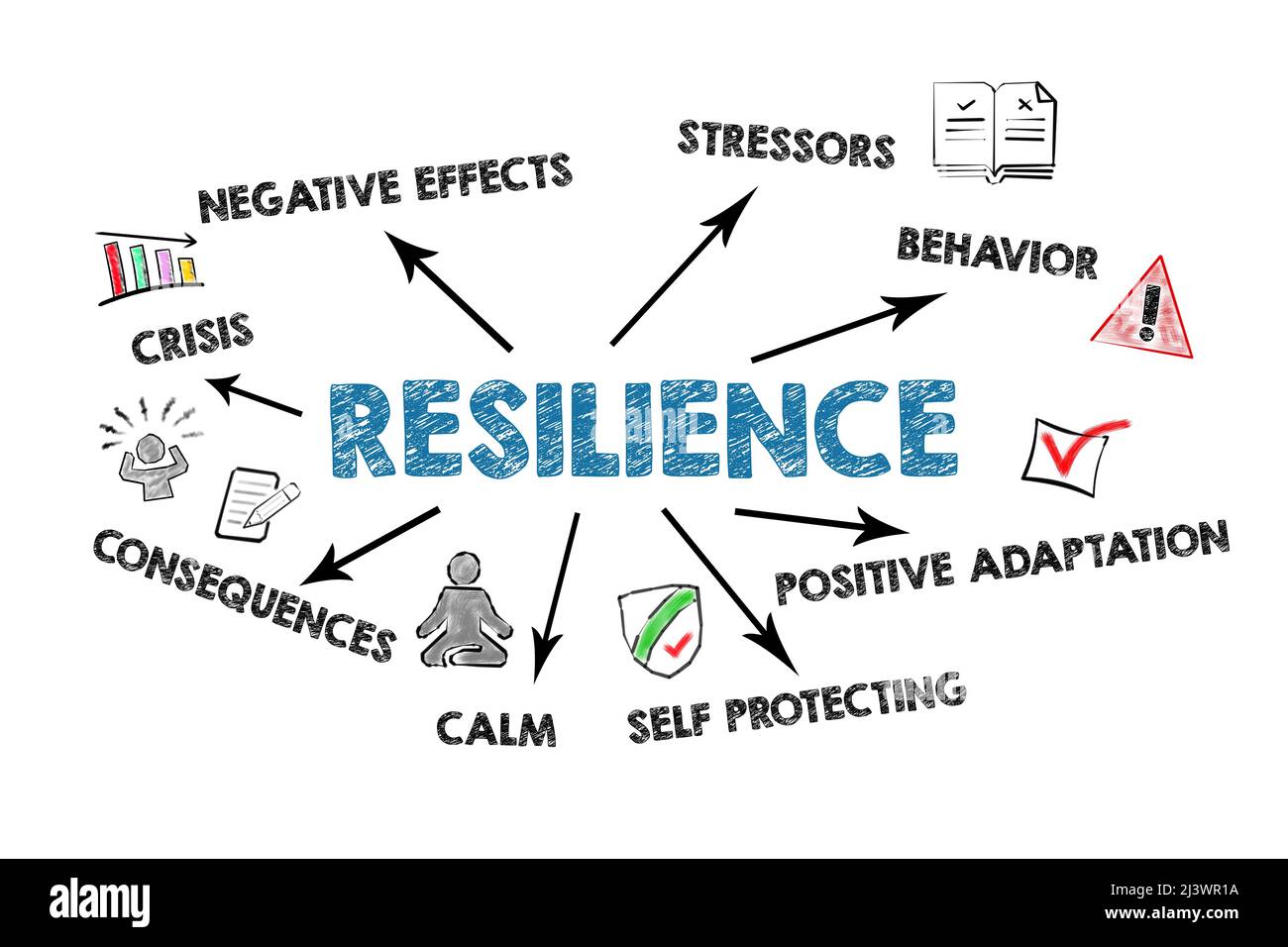 Resilience. Crisis, Negative Effects and Consequence concept ...