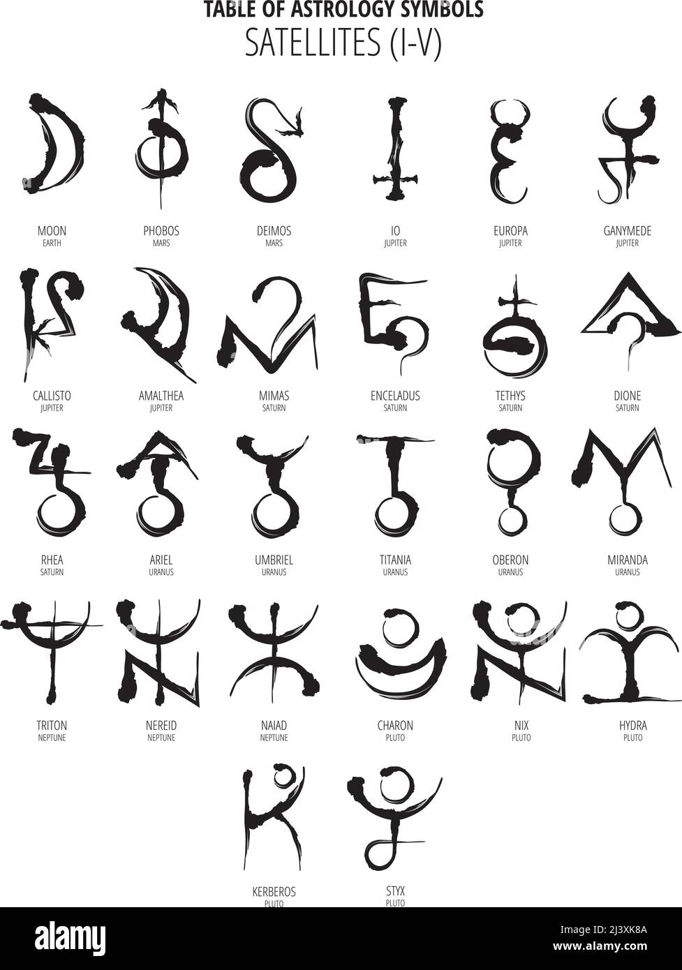 Esoteric astrology Cut Out Stock Images & Pictures - Alamy