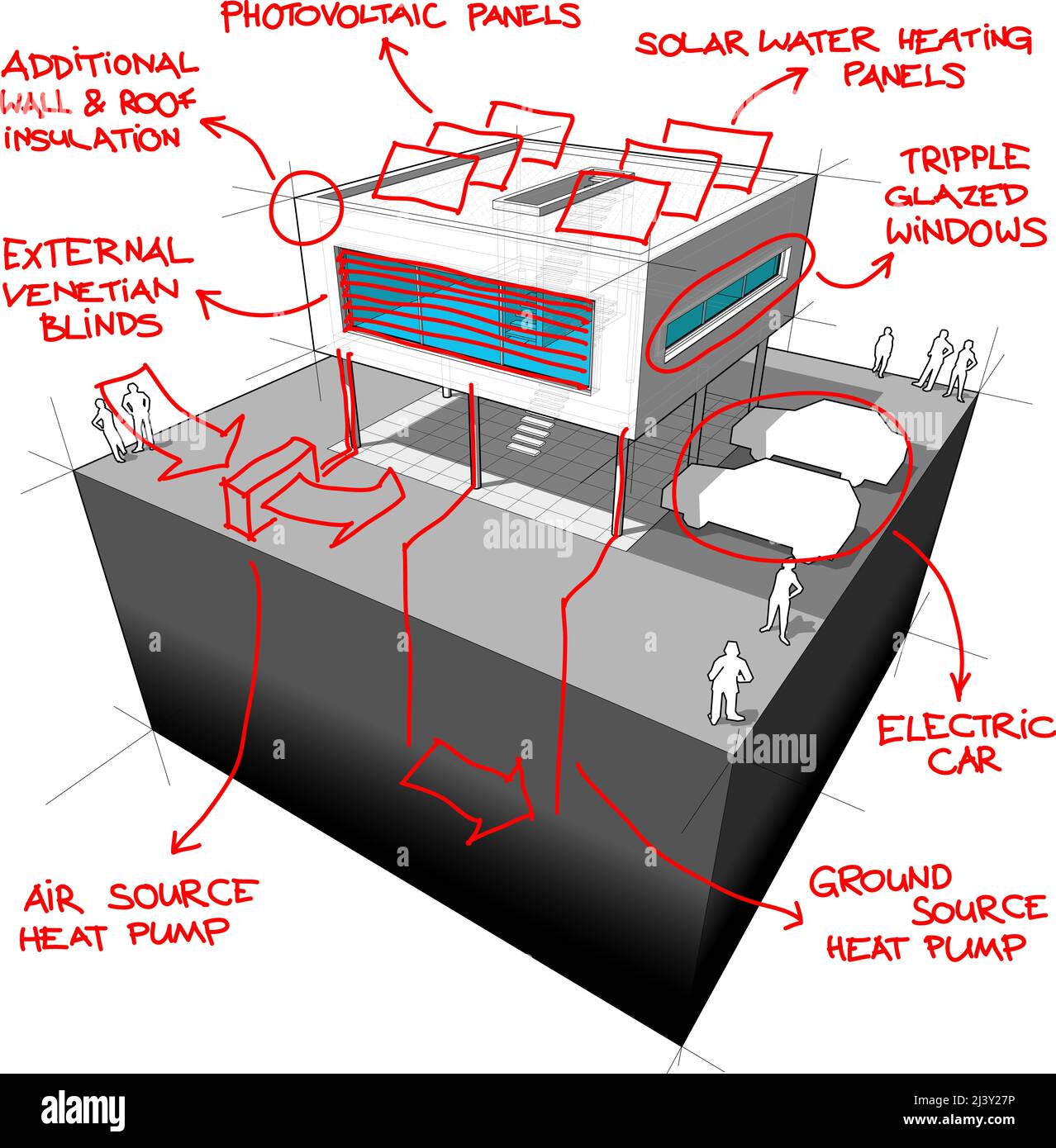 Diagram of a modern house with sketches of modern or energy saving ...