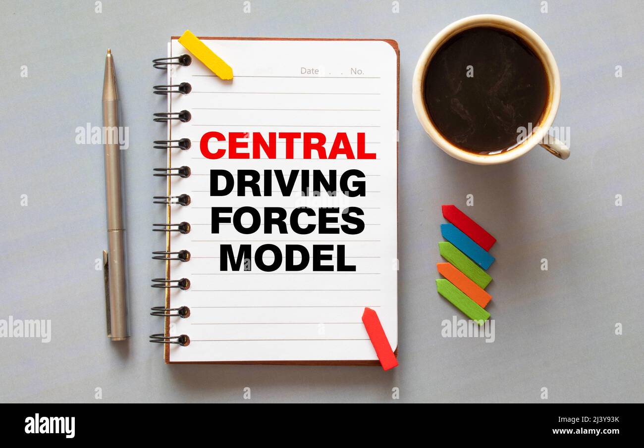 text Central Driving Forces Model on wooden block, business concept ...