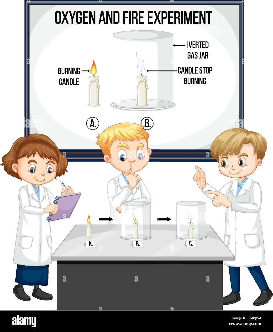 Scientist kids with oxygen and fire experiment illustration Stock ...