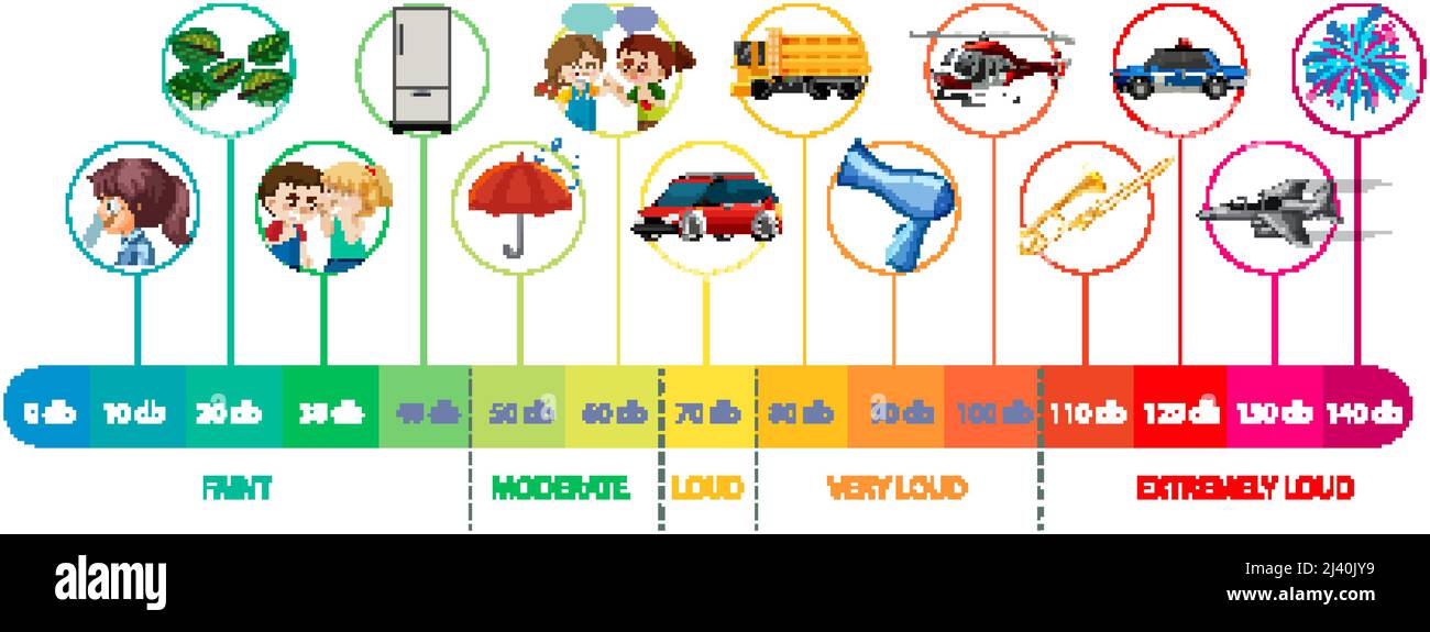 Decibel Scale Sound Levels Illustration Stock Vector Image And Art Alamy