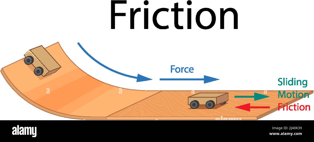 Sliding Friction Diagram