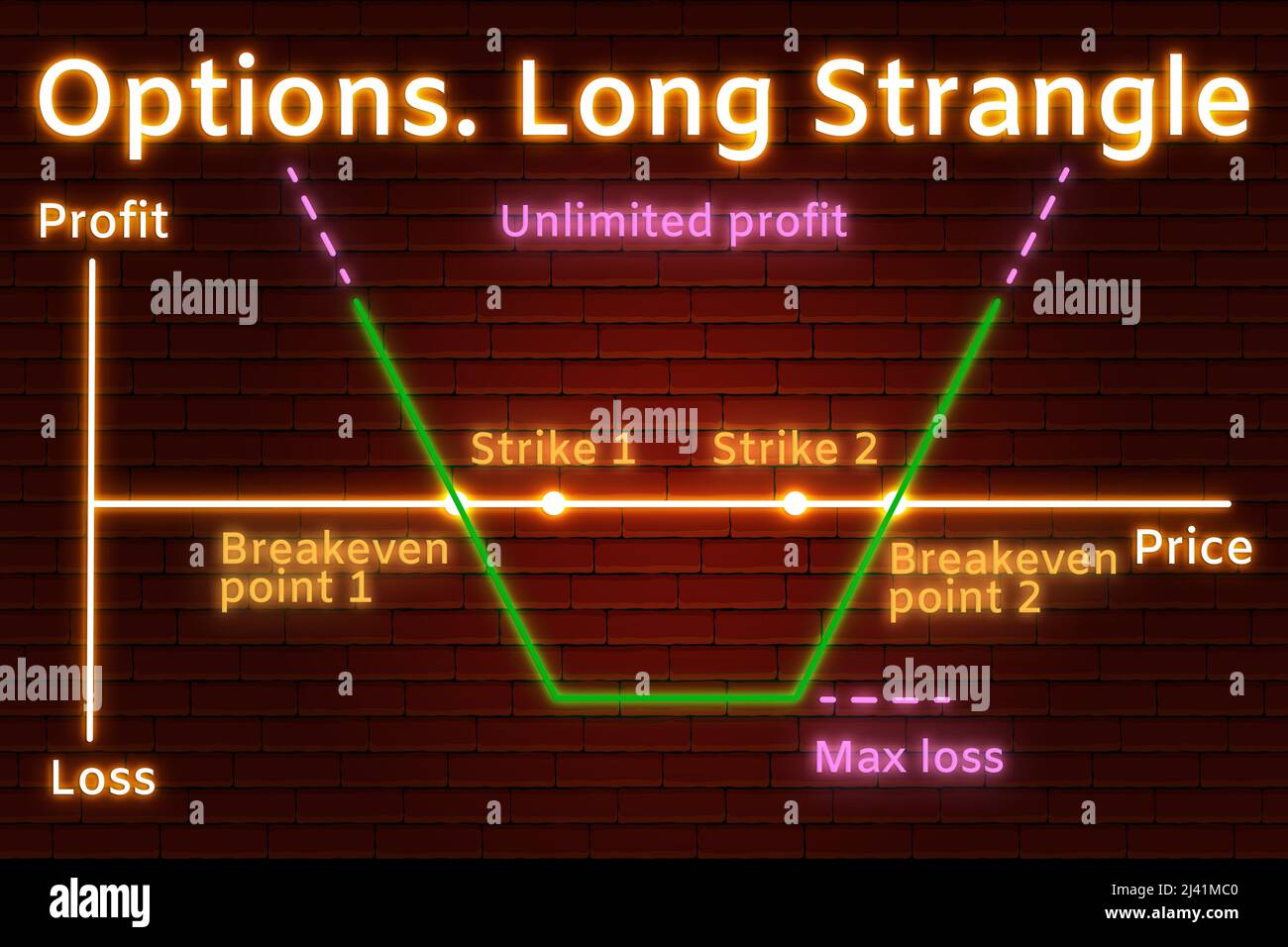 Neon graph of Long Strangle options strategy in the financial market ...