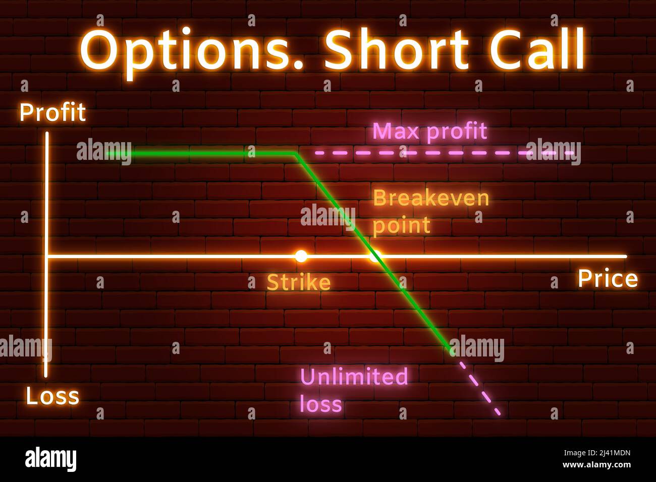 Neon graph of Short Call options strategy in the financial market. Neon ...