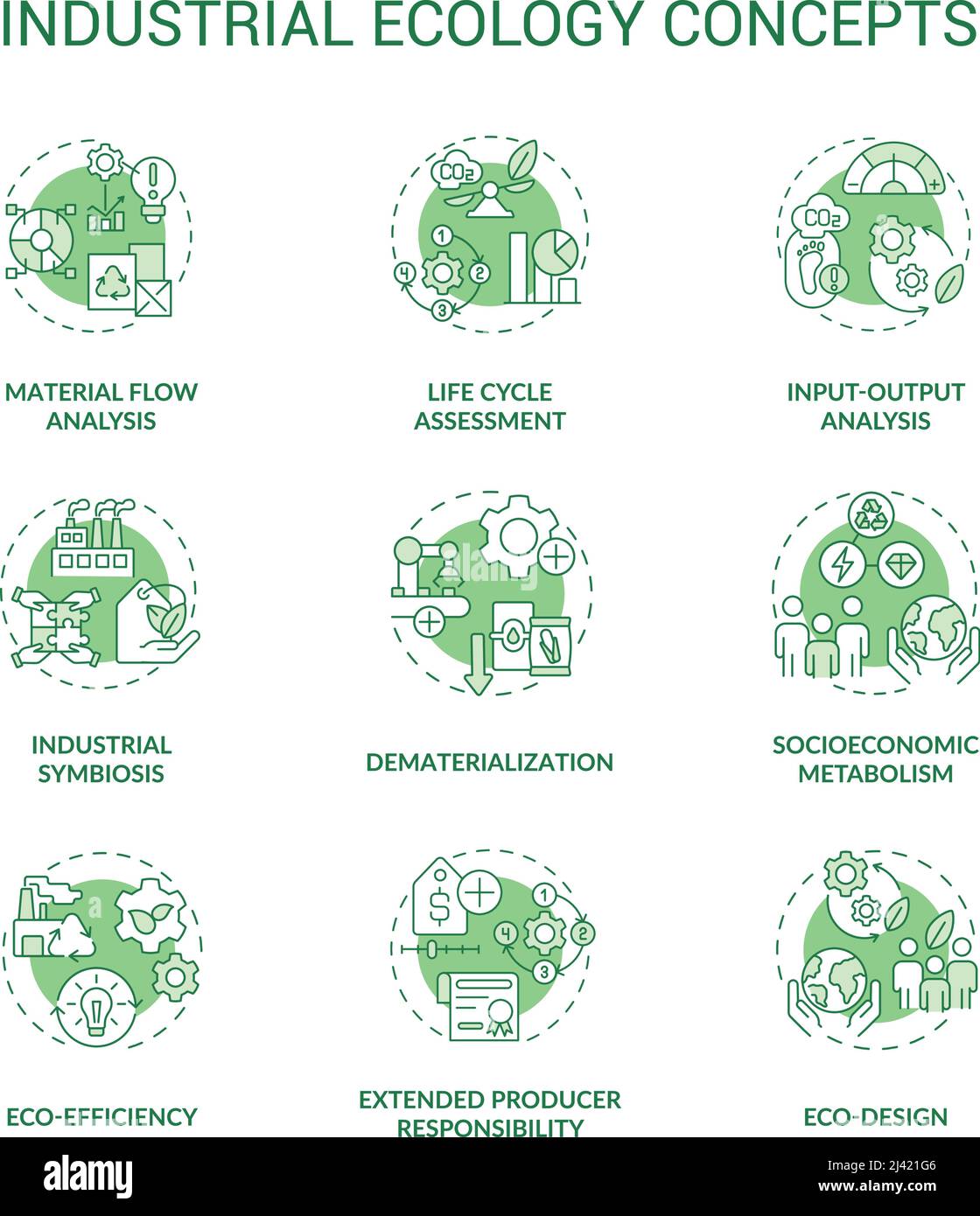 Industrial ecology green concept icons set Stock Vector Image & Art - Alamy