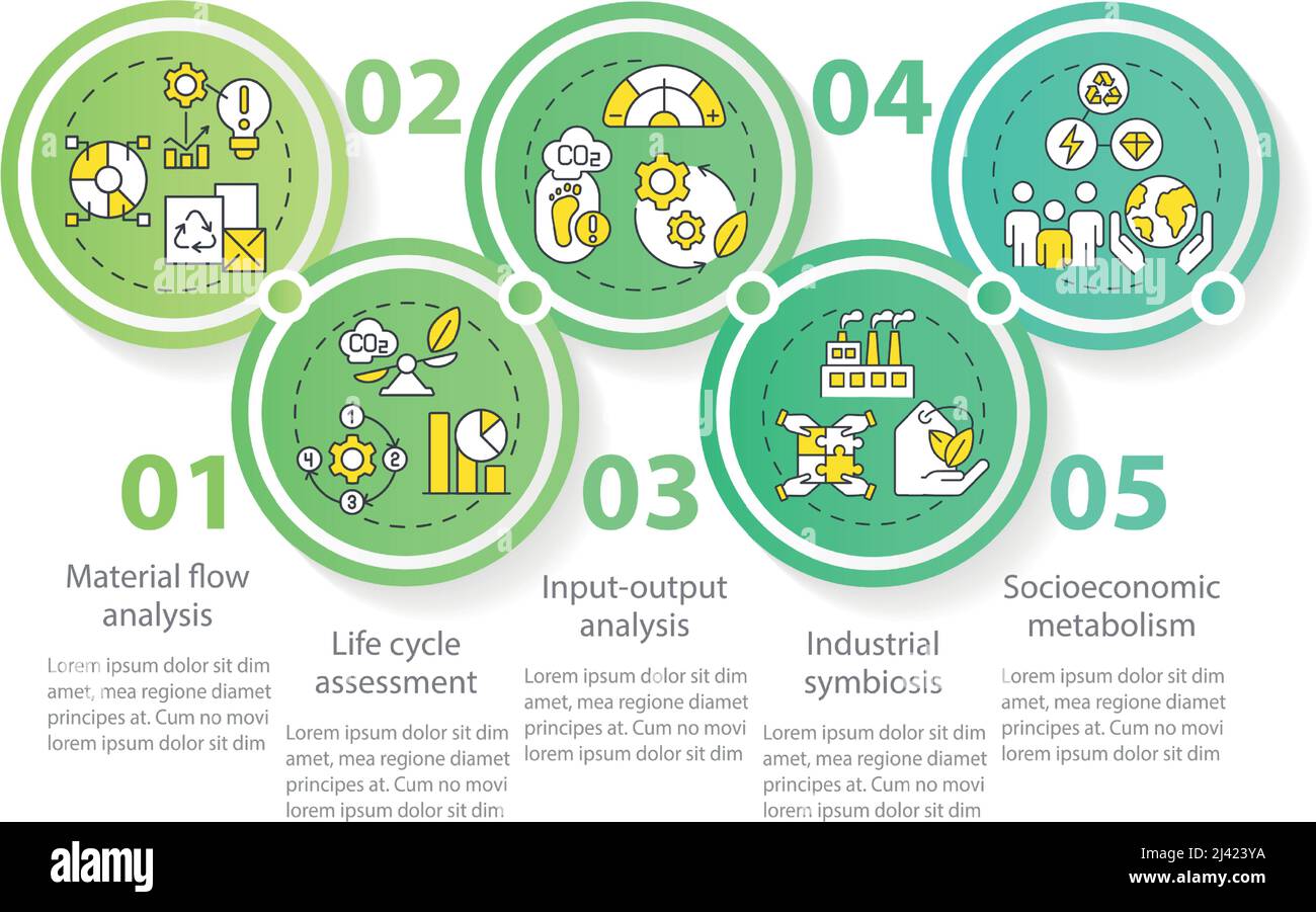 Methods of industrial ecology circle infographic template Stock Vector ...