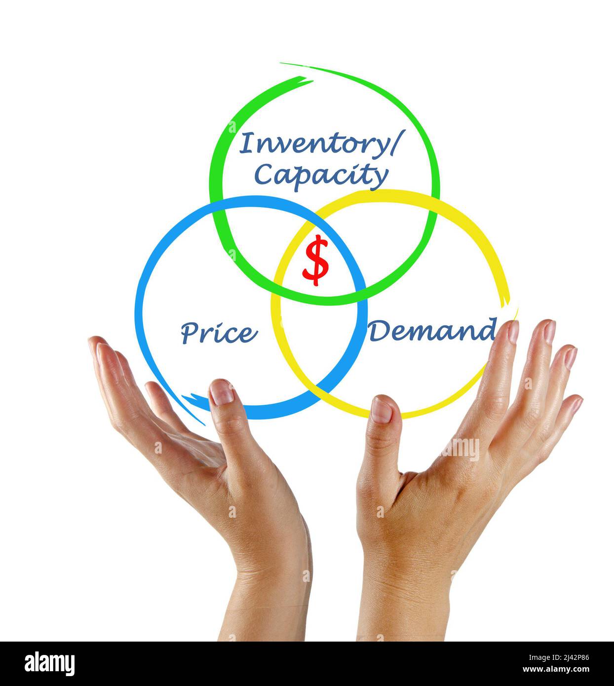 Three drivers of high revenue Stock Photo - Alamy