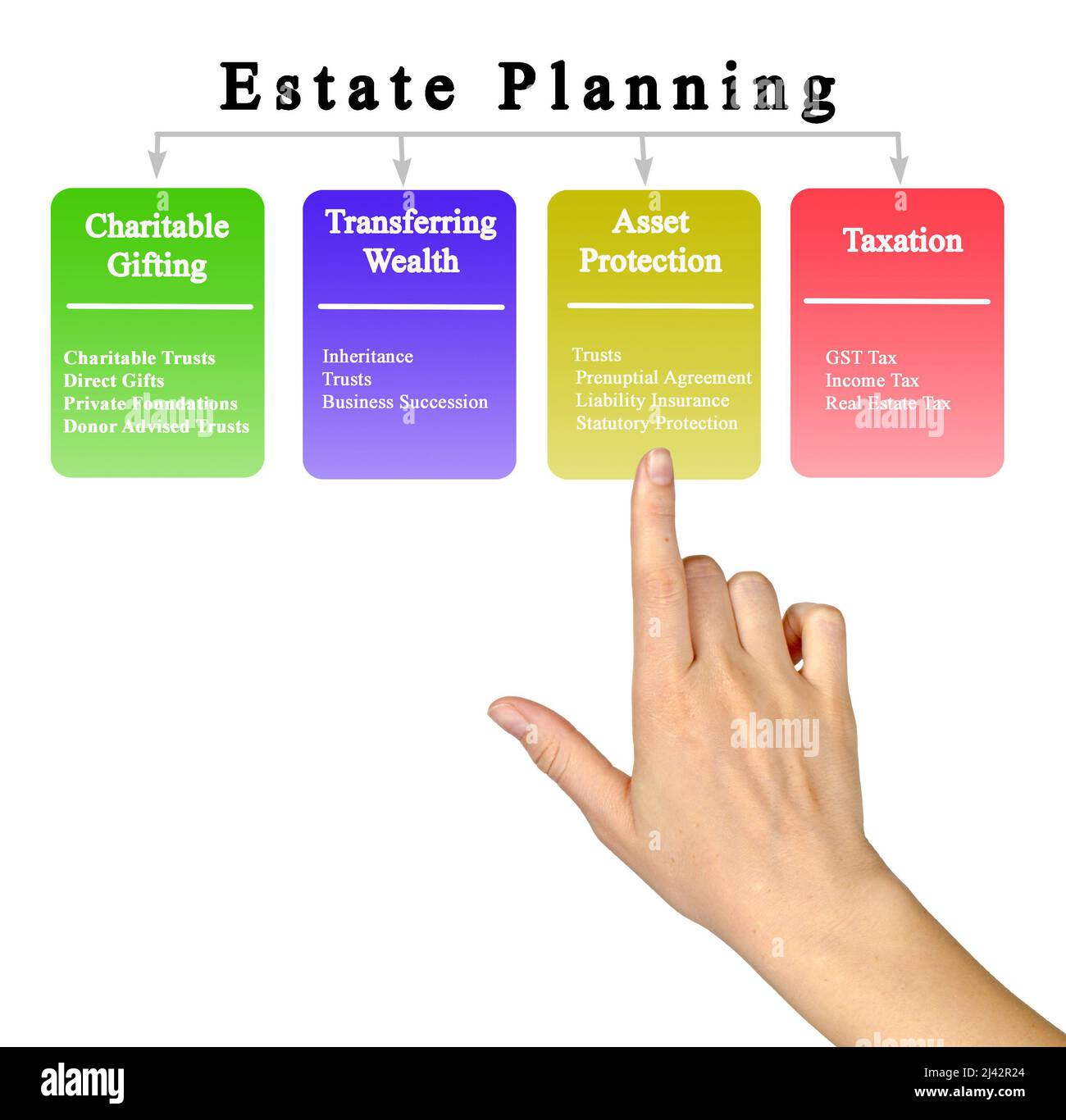 Statutory planning hi-res stock photography and images - Alamy